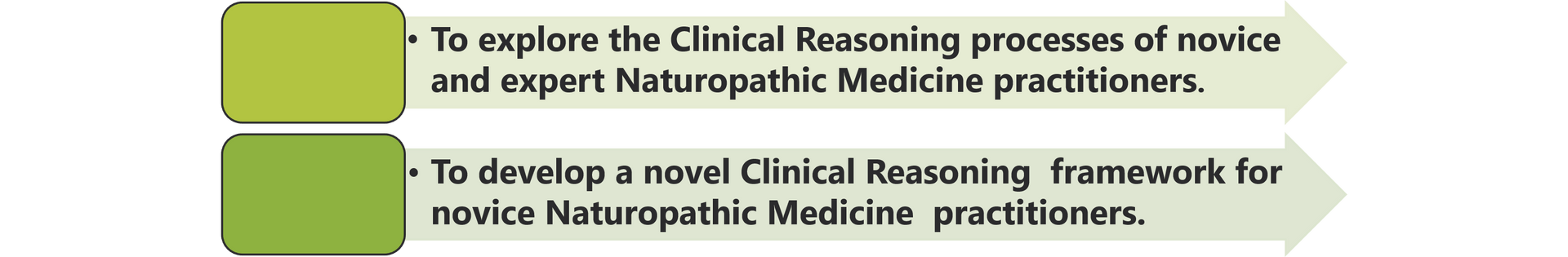 The Research Phases - clinicalreasoningframework.com