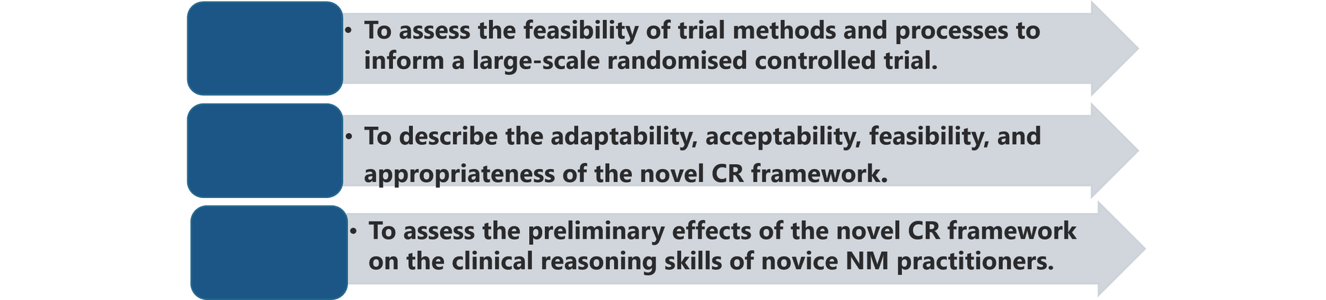 The Research Phases - clinicalreasoningframework.com