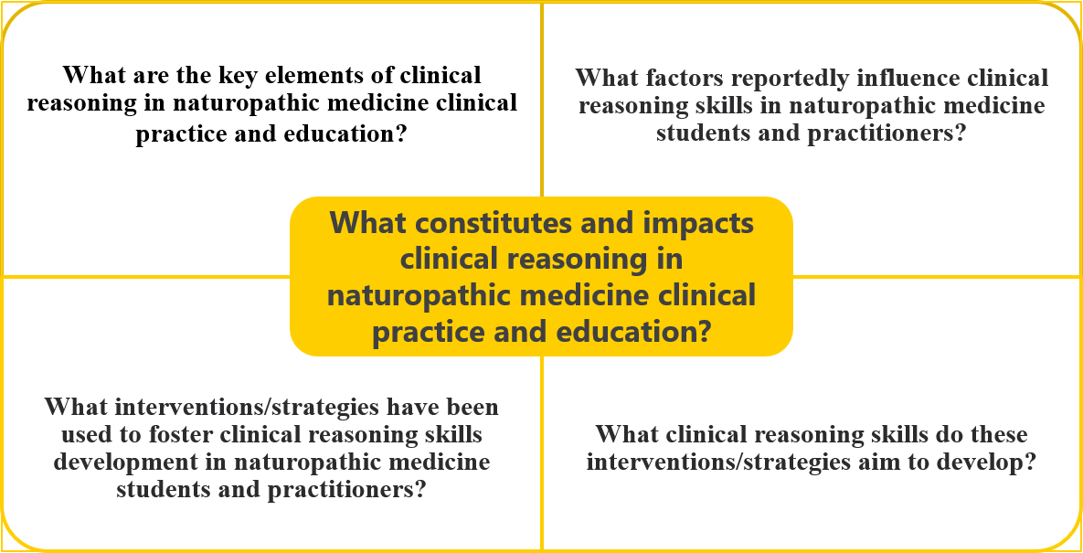 The Research Phases - clinicalreasoningframework.com